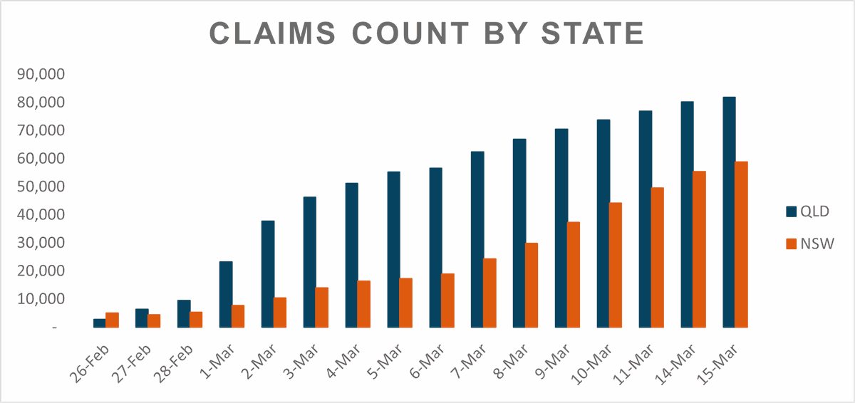ICA says flood costs at $2.11b, Cyclone Seroja at $346.7m - Reinsurance ...