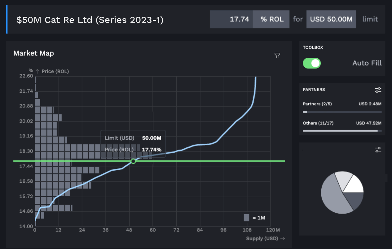 Tremor's new cat bond issuance platform targets increased transparency ...