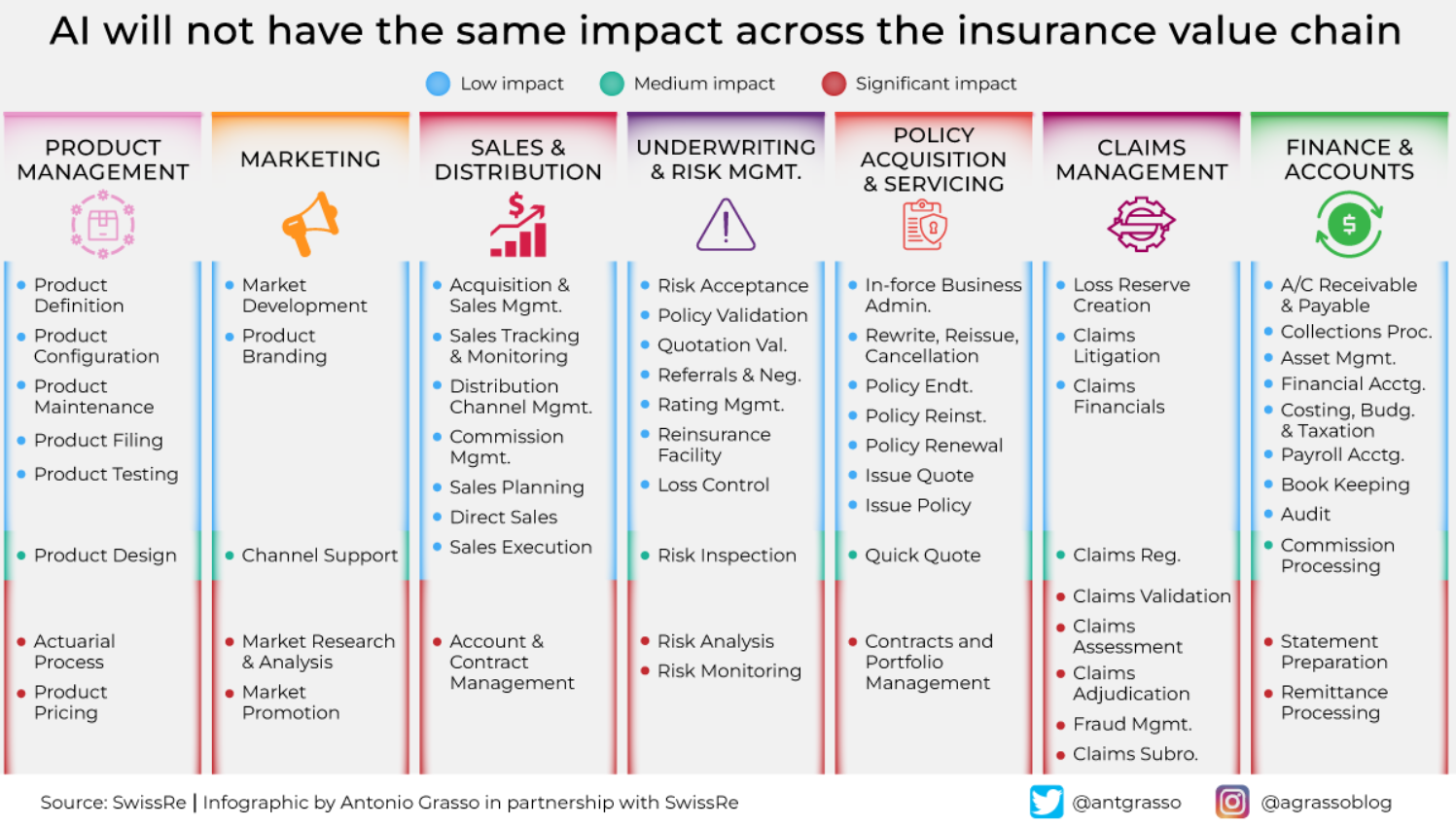 Swiss Re reimagines the uses of AI for the re/insurance industry ...