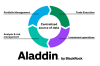 BlackRock’s Aladdin technology: Touching all aspects of an evolving ...
