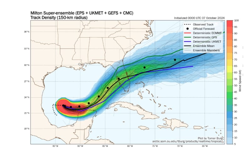 Milton landfall along central west coast of Florida will be a major ...